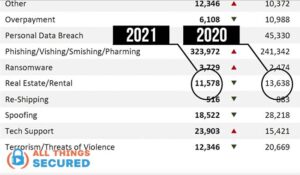 How Common is Home Title Theft in 2024?