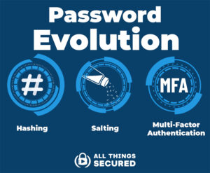 What is a Passkey? Understanding the Future of Online Security - All ...