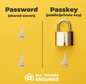 What is a Passkey? Understanding the Future of Online Security - All ...